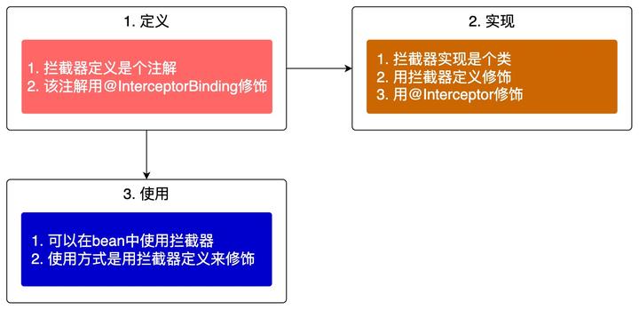 Quarkus依赖注入之五：拦截器interceptor 知乎 2084