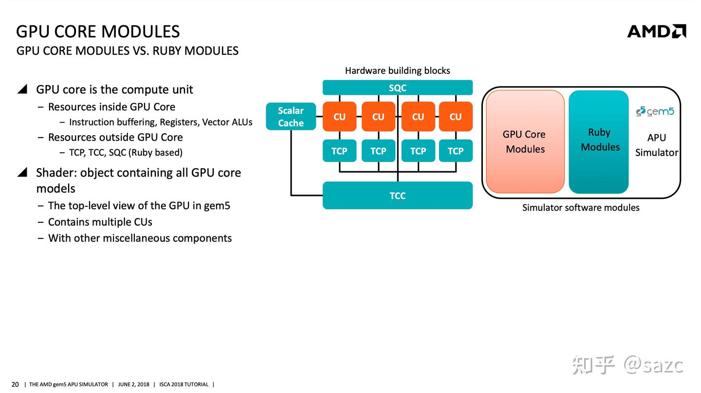 AMD GPGPU GCN架构模拟器介绍 - 知乎