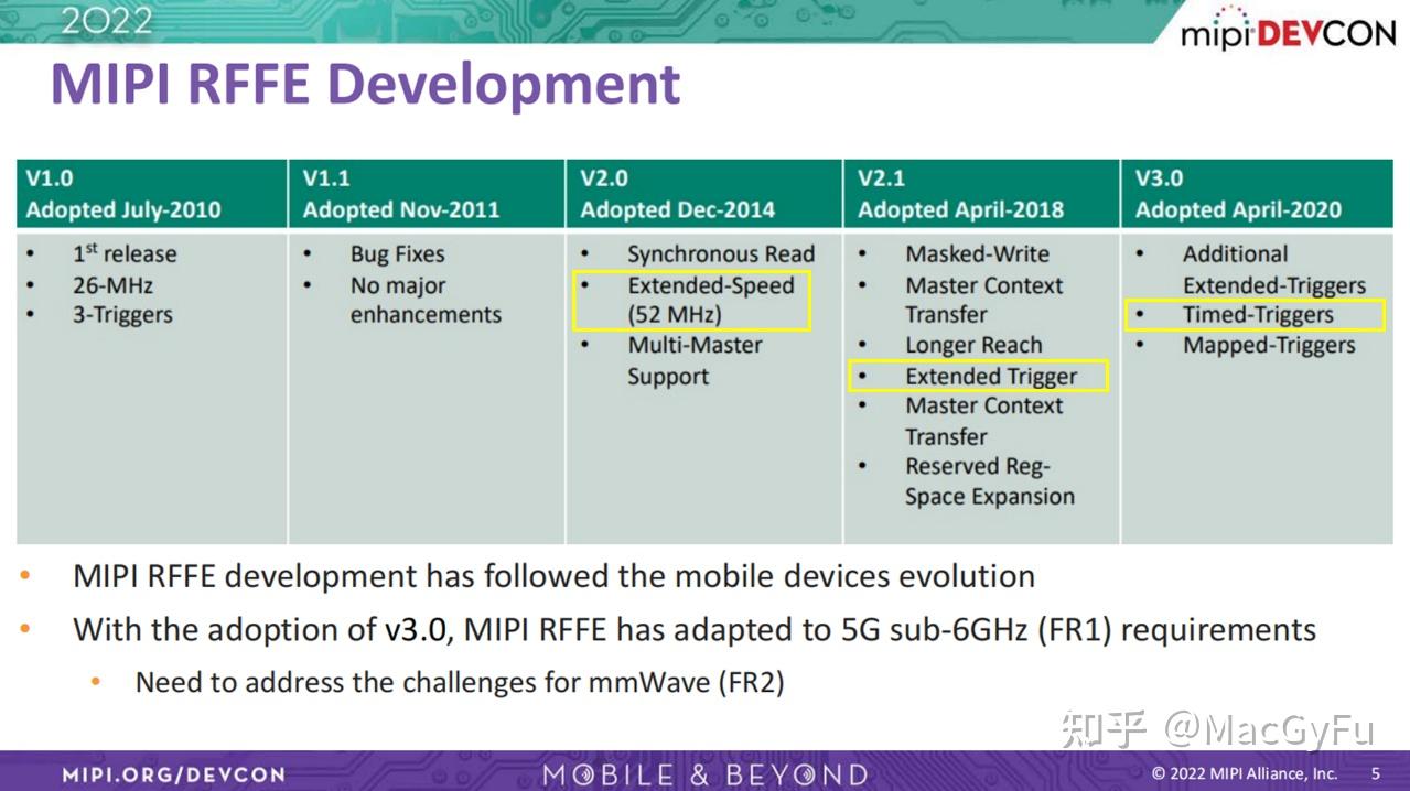 射频控制端口MIPI RFFE触发模式: Standard, Extended 与Timed Trigger如何工作？ - 知乎