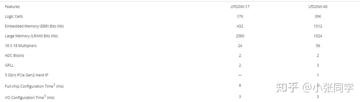 FPGA简介之Lattice - 知乎