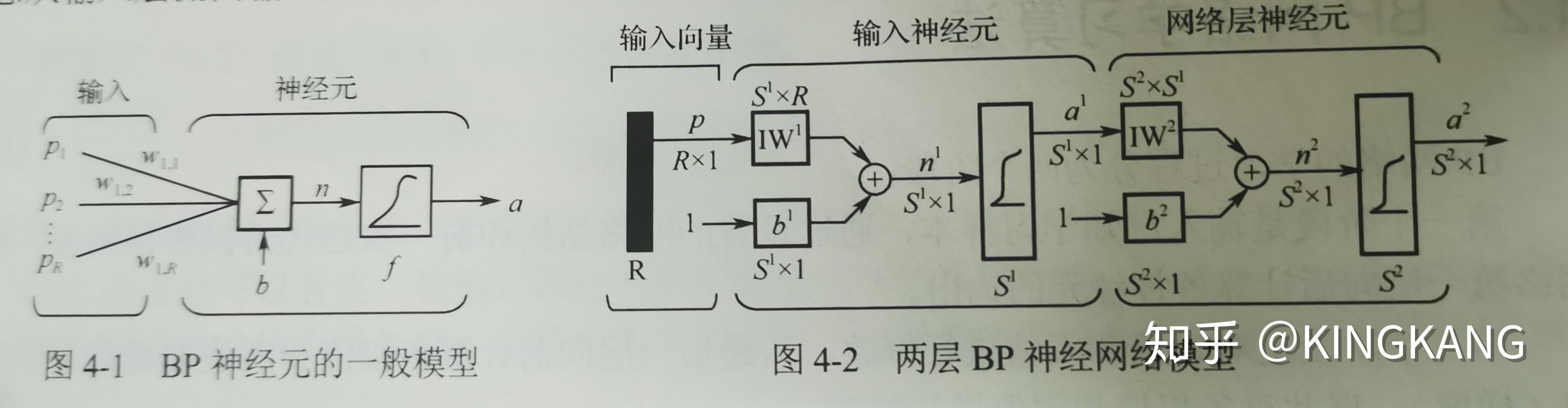 基于Matlab（2016b）的动量BP算法（MOBP）的分析与实现 - 知乎