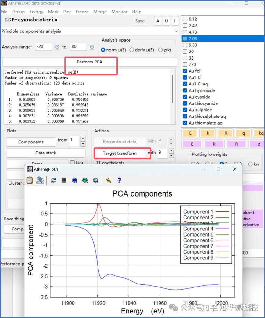 同步辐射XAFS半定量分析工具：Athena与XAS-PCA/LCF性能比较 - 知乎