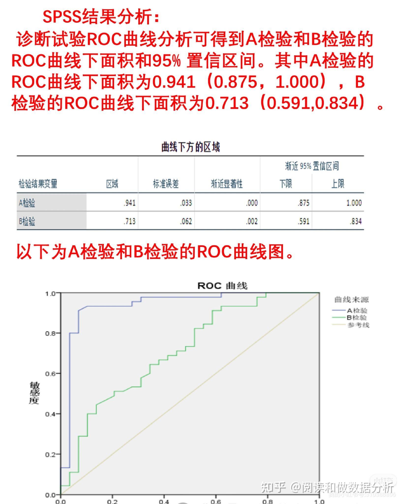 SPSS诊断试验 ROC曲线分析 - 知乎