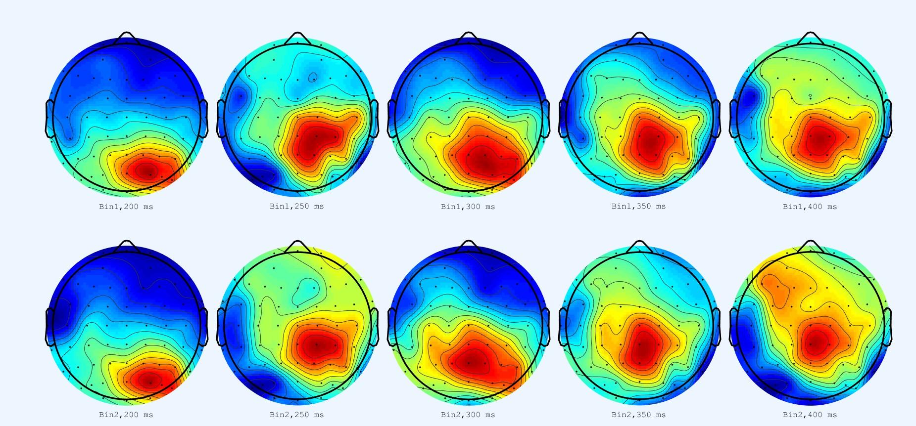 手把手系列教程：使用ERPLAB进行单个被试的ERP分析 - 知乎