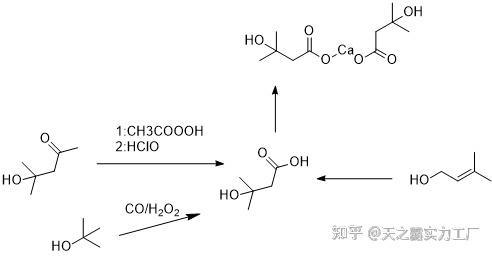 β-羟基-β-甲基丁酸钙（CaHMB）：肌肉健康的代谢调节剂 - 知乎