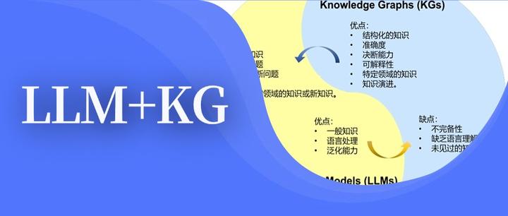 知识炼金术：让KG与LLM催化智能未来 - 知乎