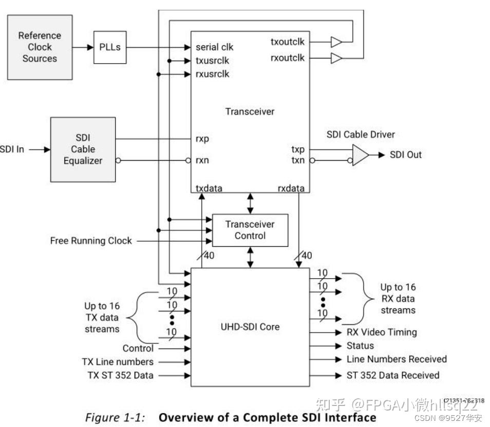 如何进行HD-SDI接口设计？ - 知乎