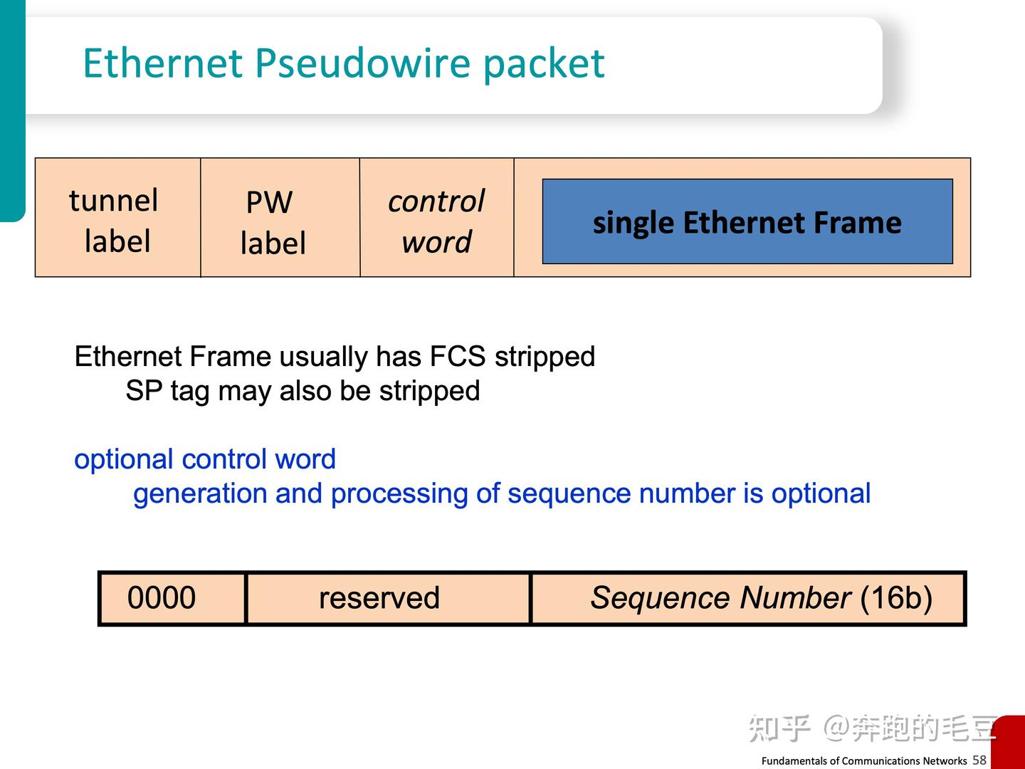 L2VPN - PW, PWE3, VWPS, VLL, VPLS有什么区别？ - 知乎