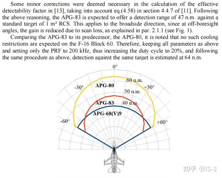 如何看F-16V的AN/APG-83（AESA）的极限探测距离达到370km？ - 知乎