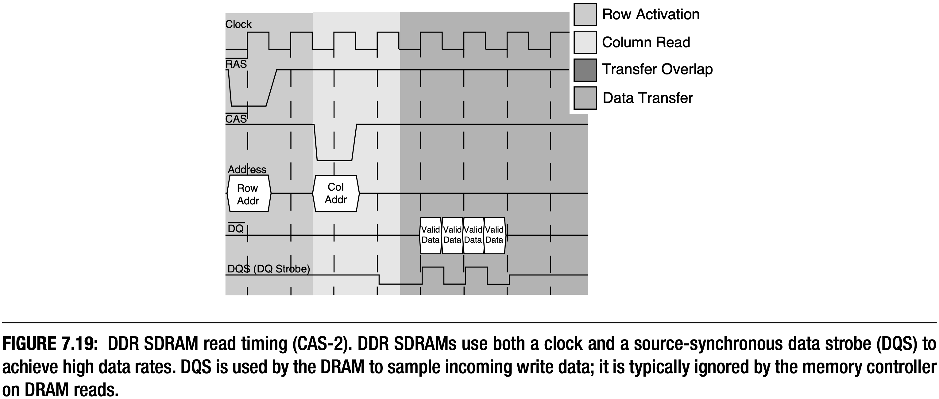 Memory System: Cache, DRAM, Disk（七）：DRAM 概述 - 知乎