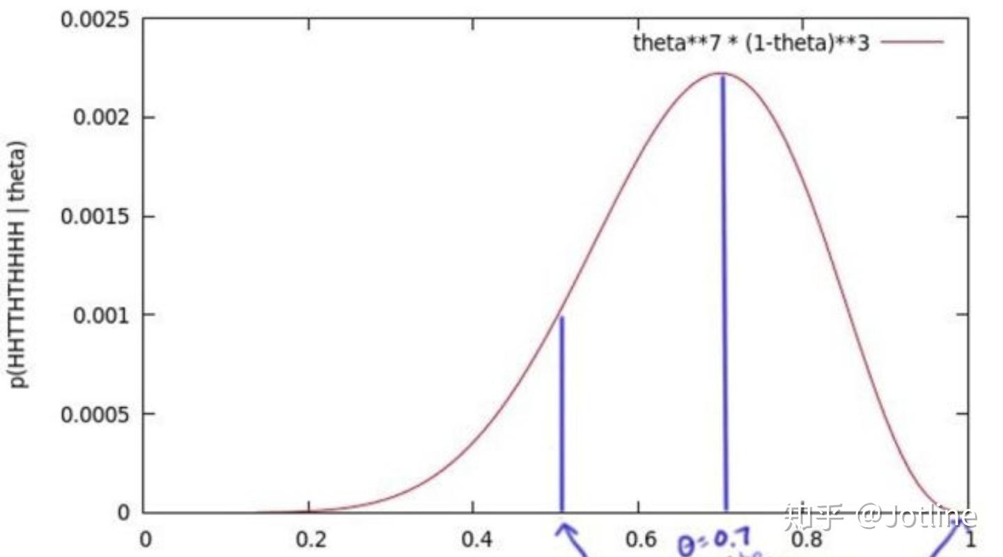 PyTorch中的损失函数--CrossEntropyLoss/NLLLoss/KLDivLoss - 知乎