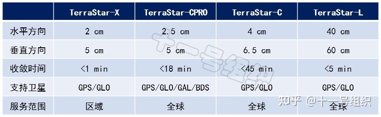PPP-RTK（二），自动驾驶高精定位的“搅局者”