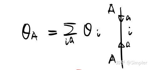 Unitary Modular Tensor Category (UMTC)学习的逻辑梳理 - 知乎