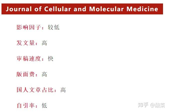 解刊 | 《Journal of Cellular and Molecular Medicine 》 - 知乎