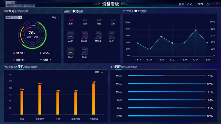 很详细！MES设备管理功能介绍 - 知乎