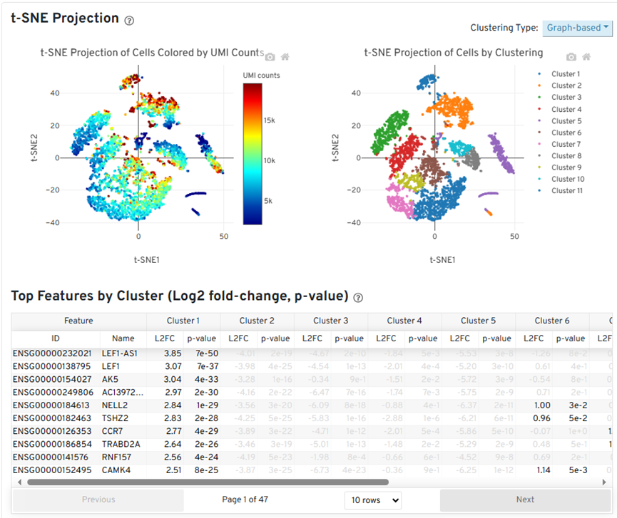 拿到10x genomics 单细胞 Web summary 报告，怎么解读呢？ - 知乎