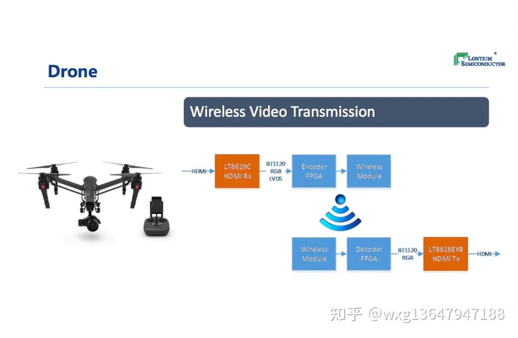 高性价比LT8619C HDMI转RGB和LVDS - 知乎