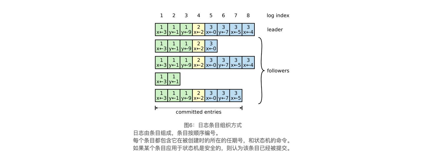 【译文】Raft协议：In Search of an Understandable Consensus Algorithm (Extended Version) 大名鼎鼎的分布式共识算法 - 知乎