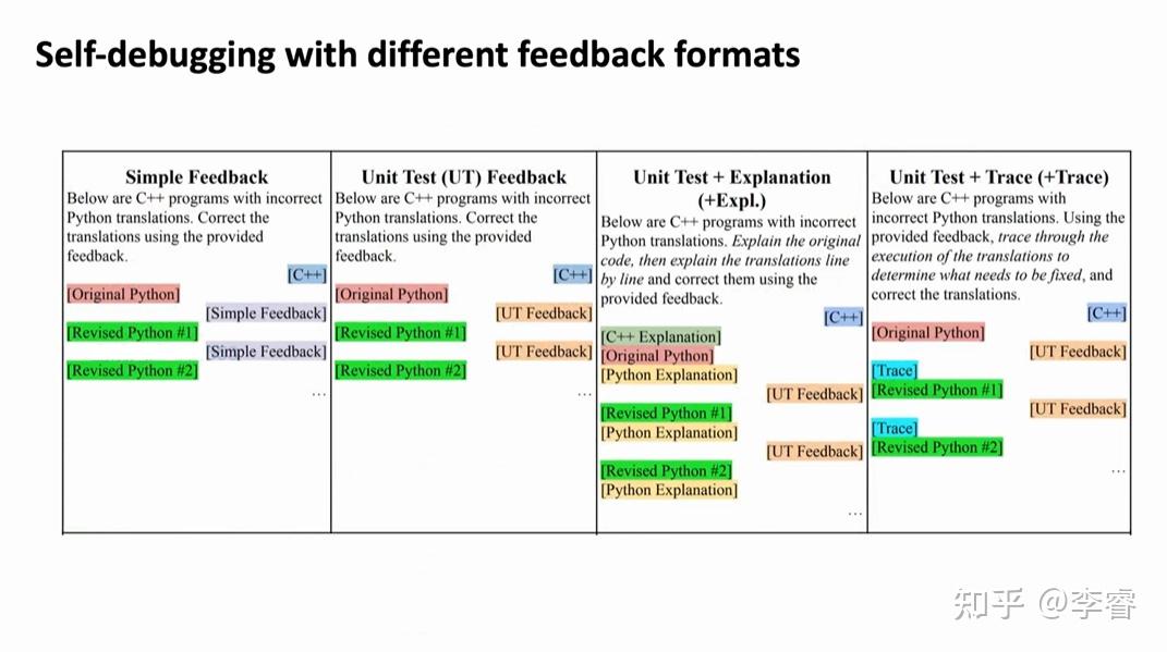 Teaching Large Language Models to Self-Debug - 知乎