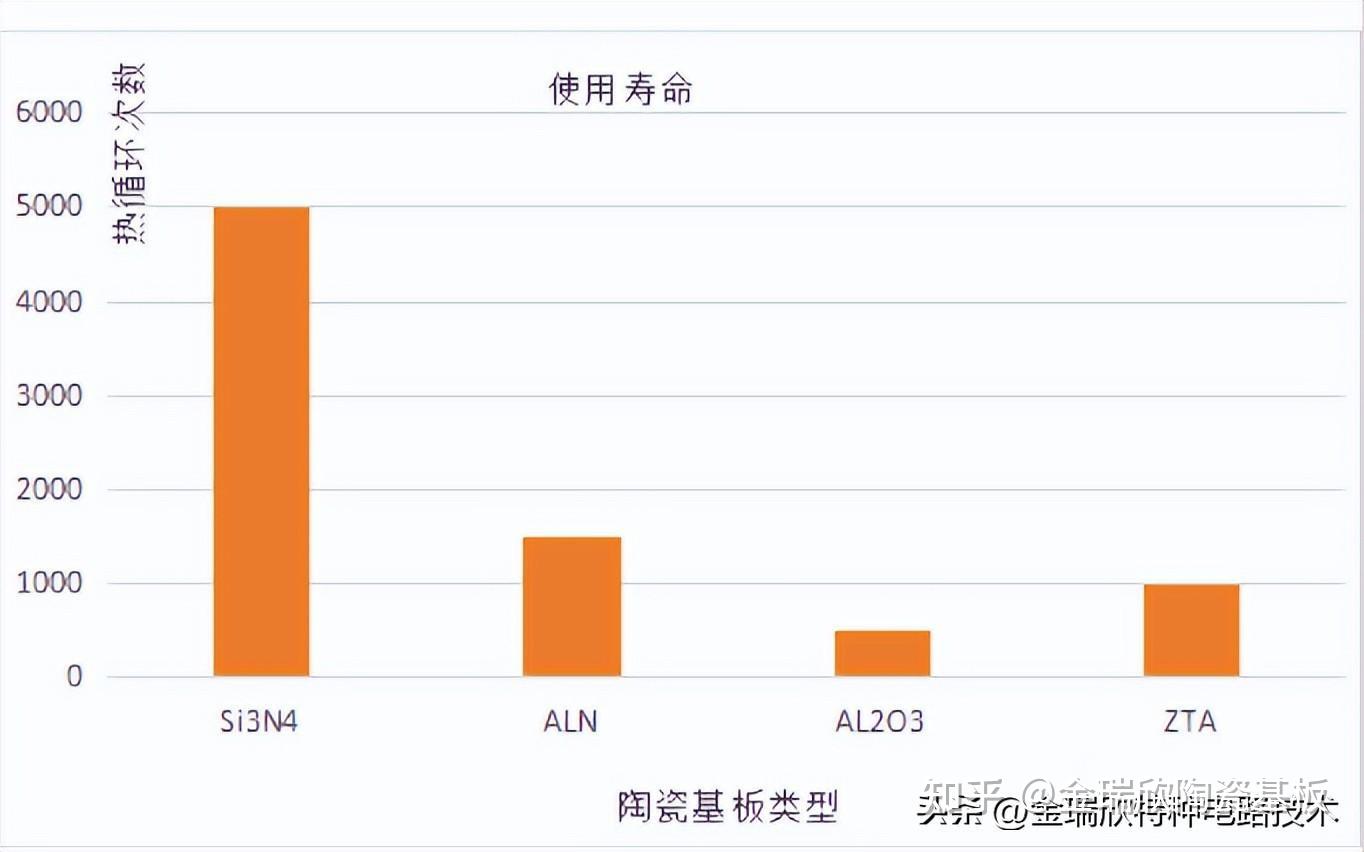 AMB Si3N4 陶瓷基板在高功率半导体器件中的应用 - 知乎