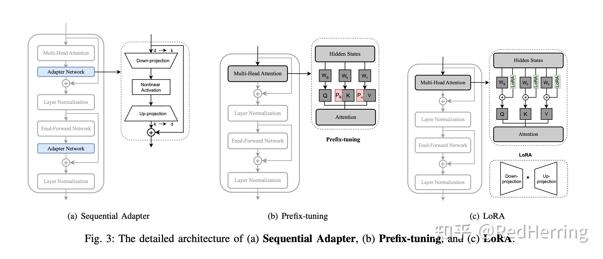 大模型微调技术 - 知乎
