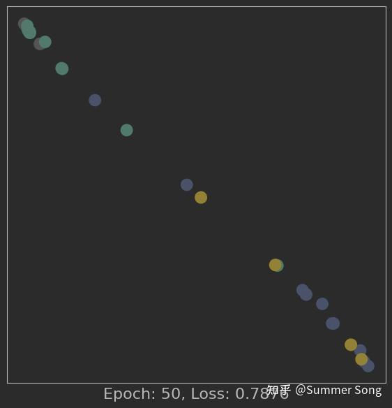PyTorch Geometric 教程（不断更新中） - 知乎