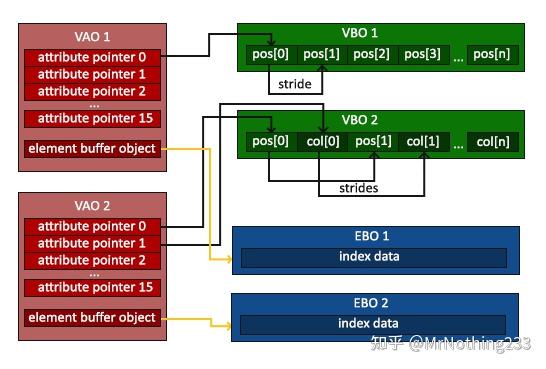 OpenGL加载和绘制glTF模型 - 知乎
