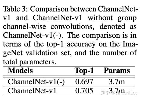 ChannelNets: 在channel维度进行卷积滑动 | NeurIPS 2018 - 知乎