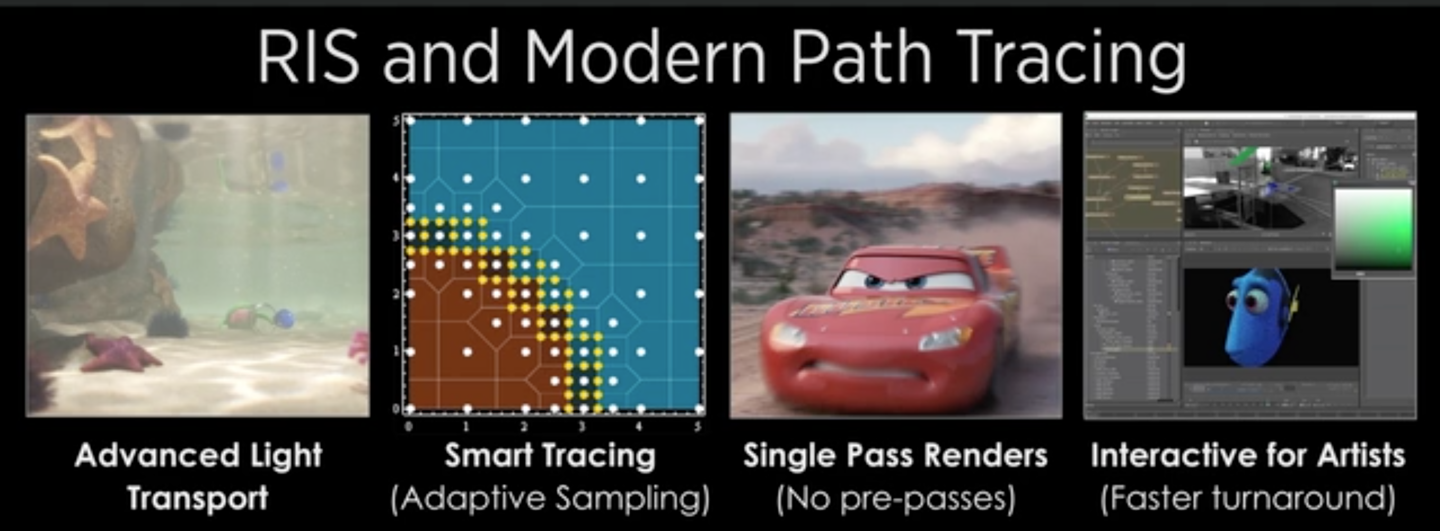 皮克斯的 Renderman 在行业到底是什么地位？ - 知乎