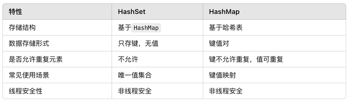 如何优雅地回答HashSet与HashMap的区别？看这里！ - 知乎