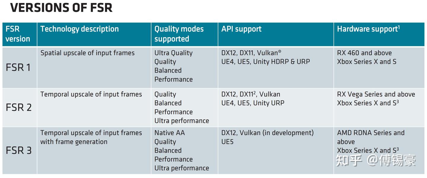 AMD Fidelity Super Resolution实践（1）：基础 - 知乎