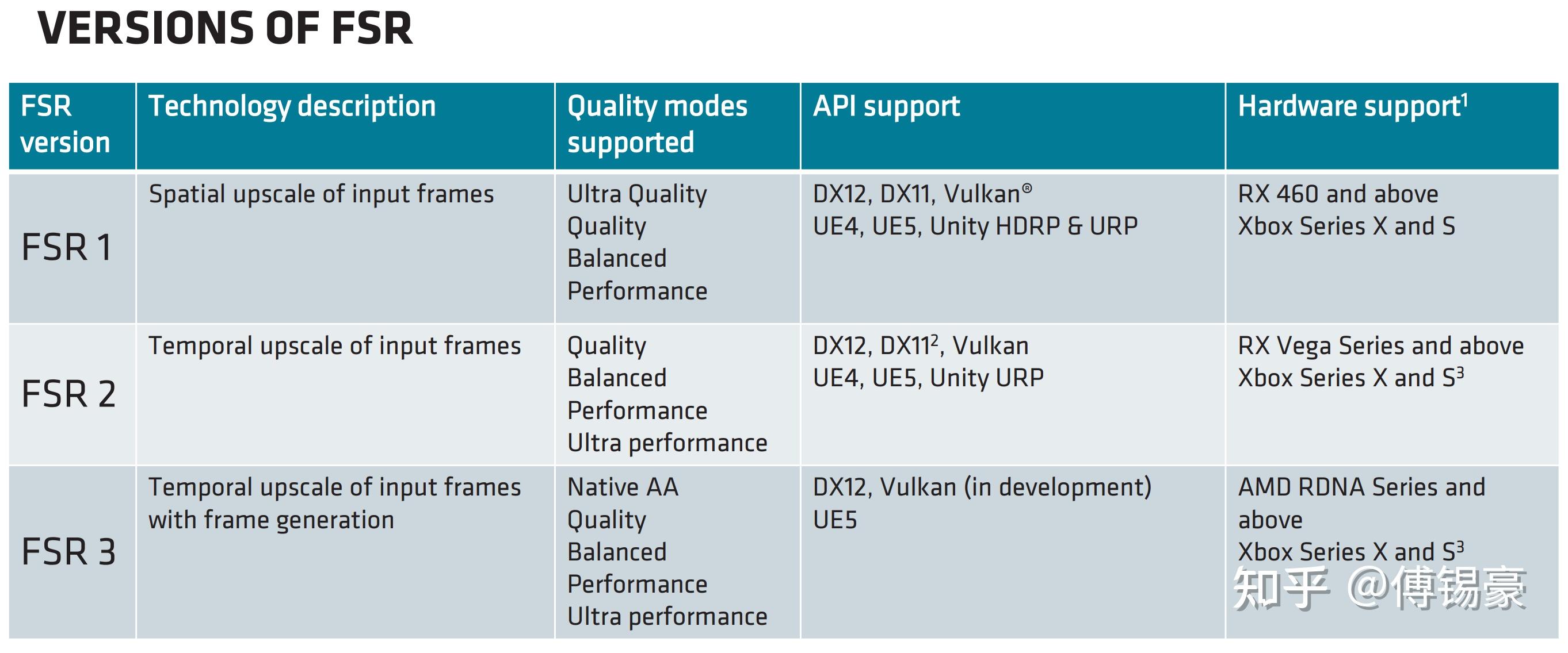 AMD Fidelity Super Resolution实践（1）：基础 - 知乎