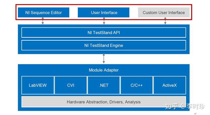 关于NI TestStand 学习问题? - 知乎