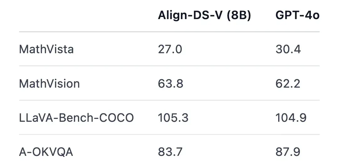 一文看懂 Align-DS-V：站在 DeepSeek-R1 肩膀上，引领多模态推理模型新范式 - 知乎