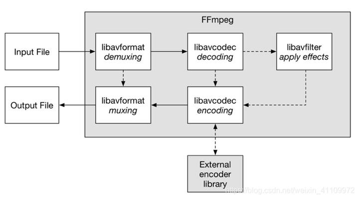 一文入门FFmpeg - 知乎