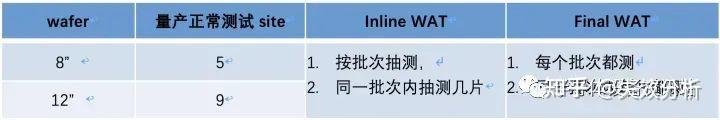 详解WAT（晶圆接受测试，Wafer Acceptance Test） - 知乎