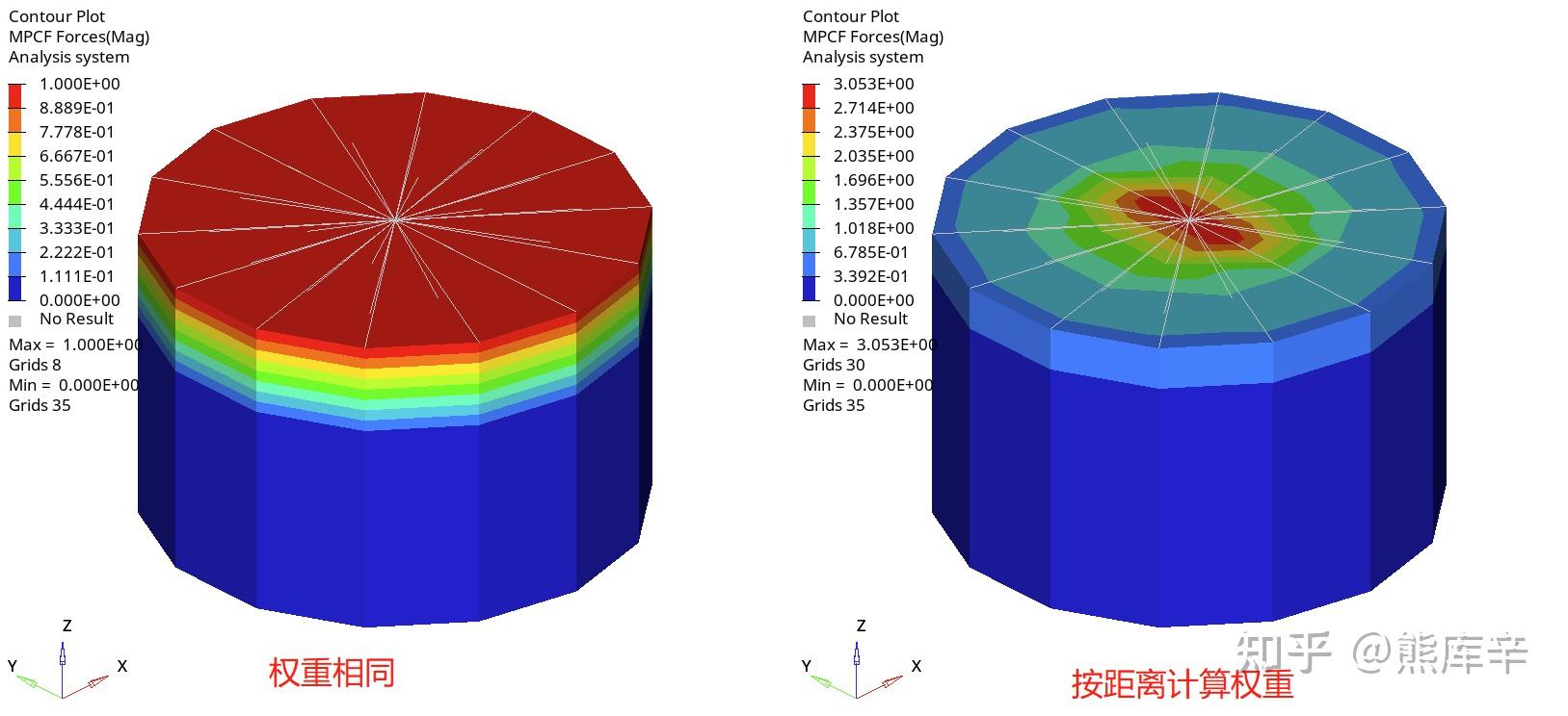 HyperMesh中rbe2和rbe3的区别？ - 知乎