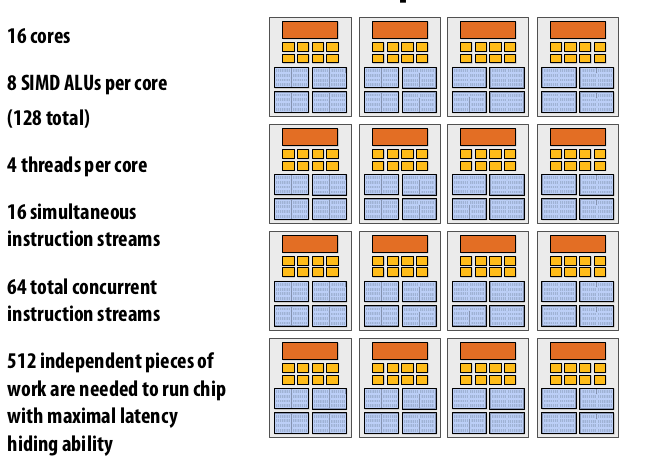CS149 - A Modern Multi-Core Processor - 知乎