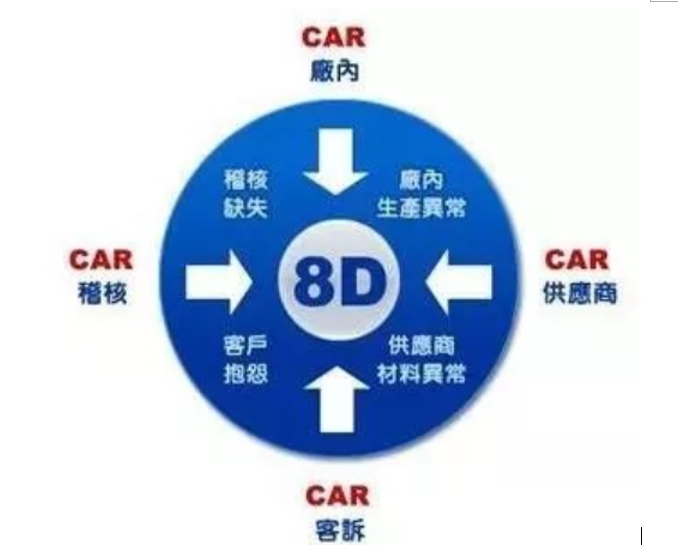 三分钟带你了解8d报告 知乎