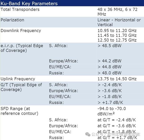 多维视角下卫星通信常用频段（L、S、C、Ku、Ka）的特性、应用与发展 - 知乎