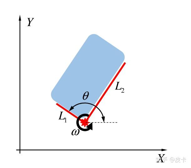 L-Shape Model 在目标跟踪的应用——L-Shape tracking algorithm PK box tracking ...