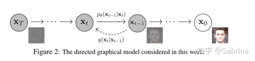 SR3:Image Super-Resolution via Iterative Refinement - 知乎