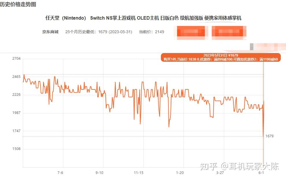 2023年 switch oled 618价格大概会降到多少？ - 知乎