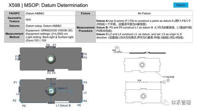 MSOP制作规范MSOP design standard--测量标准作业规范培训教材PPT - 知乎