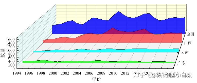 请问用matlab怎么出这种类似origin的3d瀑布图？ - 知乎