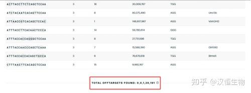 sgRNA设计教程（四）——Synthego CRISPR Design Tool - 知乎
