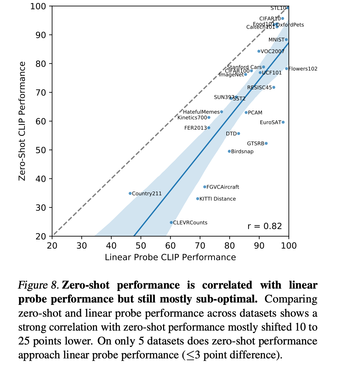 OpenAI 的 CLIP 有何亮点？ - 知乎