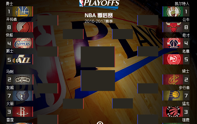 一NBA2016-2017赛季西部首轮季后赛火箭和雷霆赛前预测(一)原创连载中 - 知乎