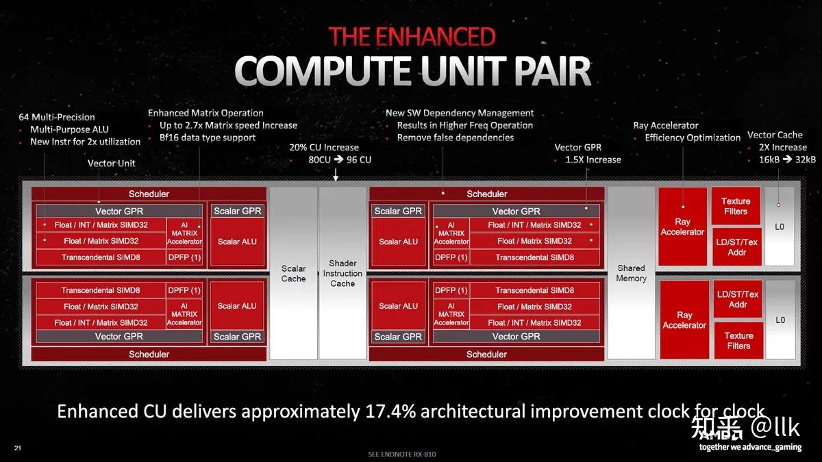 显卡大都用来玩游戏，提供大量tensor core有什么用？ - 知乎