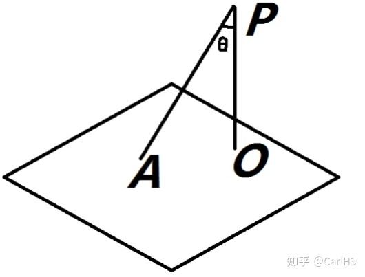 游戏和图形学面试问题汇总 - 知乎